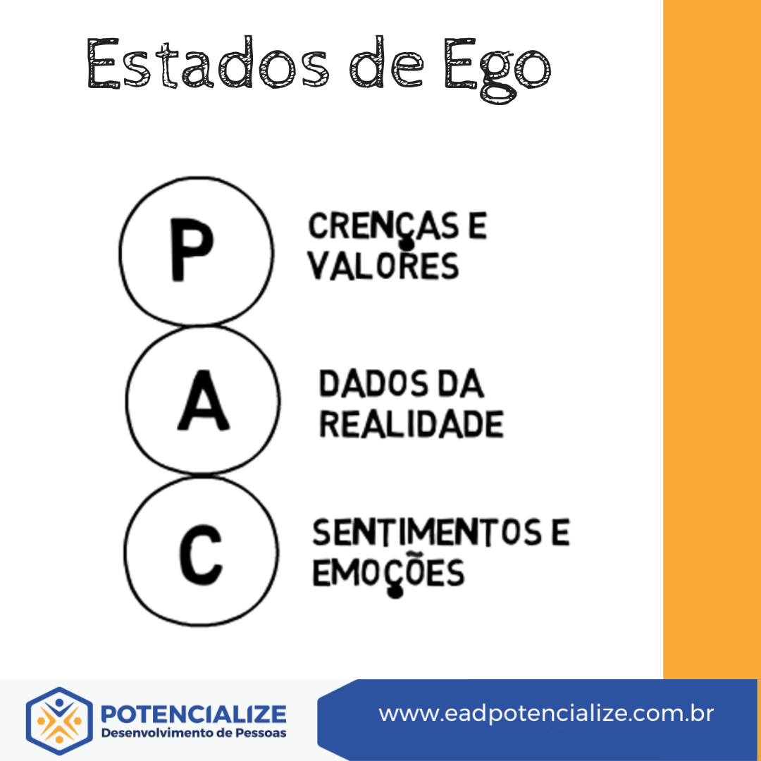 Egograma e Análise Transacional - potencialize.adm.br